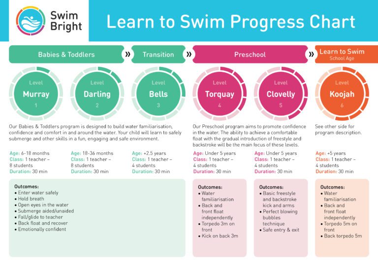 Swim Bright launches at UNSW FAC - UNSW Fitness & Aquatic Centre Management