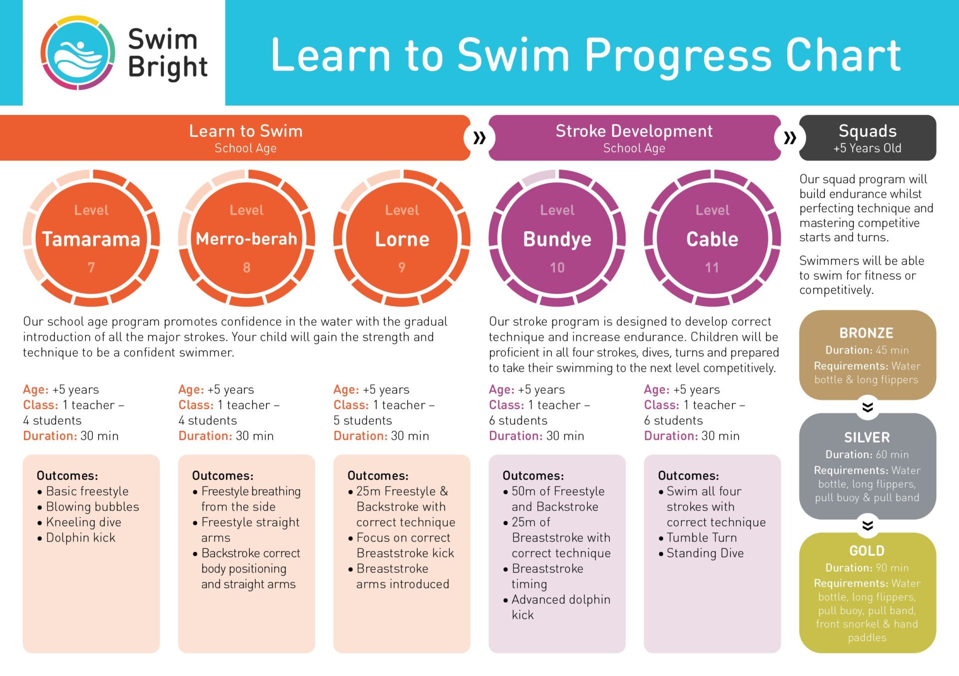 Swim Bright launches at UNSW FAC - UNSW Fitness & Aquatic Centre Management